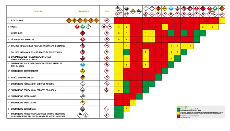 Tabla De Colores De Matriz 4n Plantillas De DAFO Canva